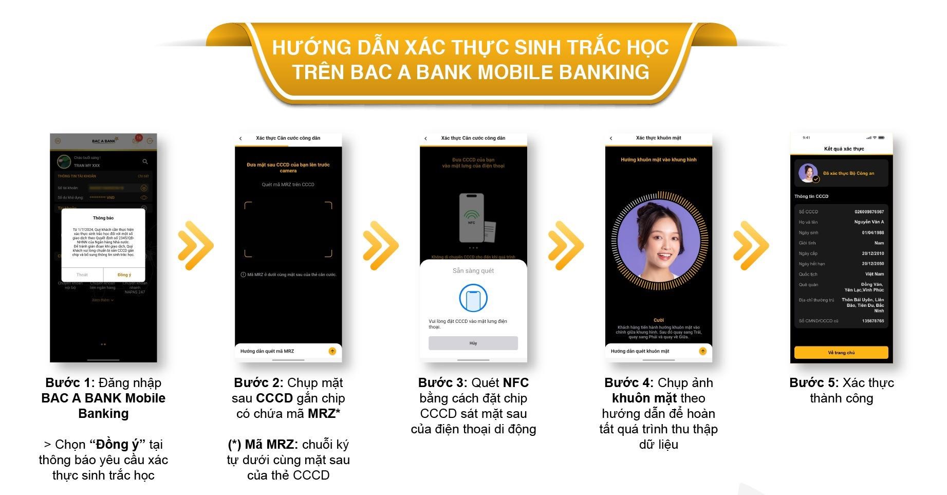 Quy trình xác thực sinh trắc học trên app Bac A Bank Mobile Banking gồm những bước nào? | OneHousing